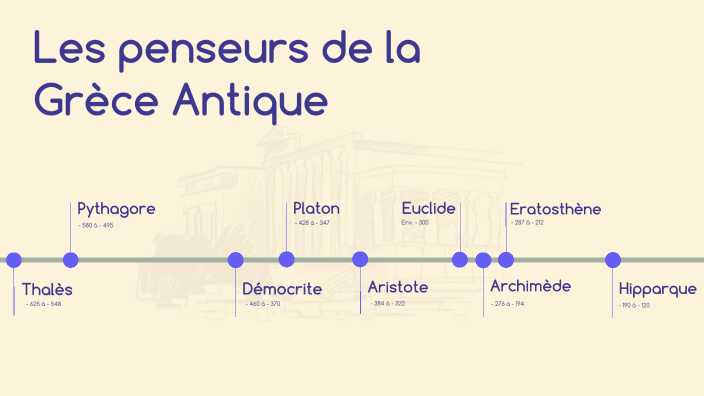 Les penseurs de la Grèce Antique by Angèle Tribout on Prezi