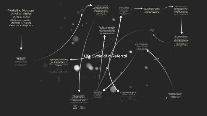 Life Cycle of a Referral by Katherine LaVergne on Prezi