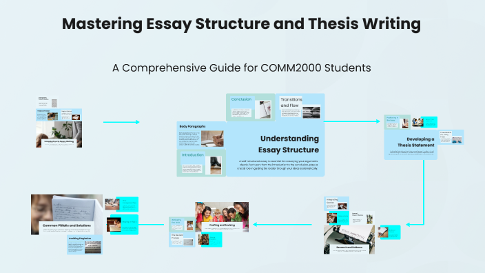 Mastering Essay Structure and Thesis Writing by Robyn Gibson on Prezi