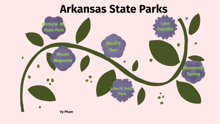 AR State Parks by Vy on Prezi