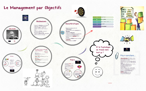Le Management par Objectifs by Carpentier Gwénaelle on Prezi