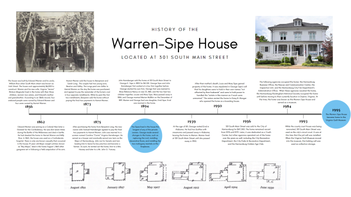 History of the Warren Sipe House by Rachel Gregor on Prezi