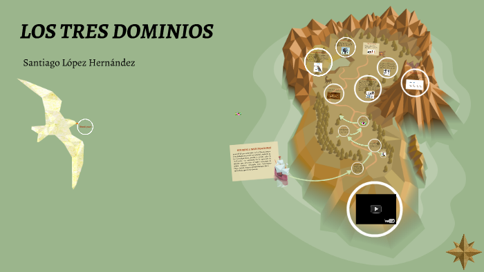 LOS TRES DOMINIOS by santiago hernandez on Prezi
