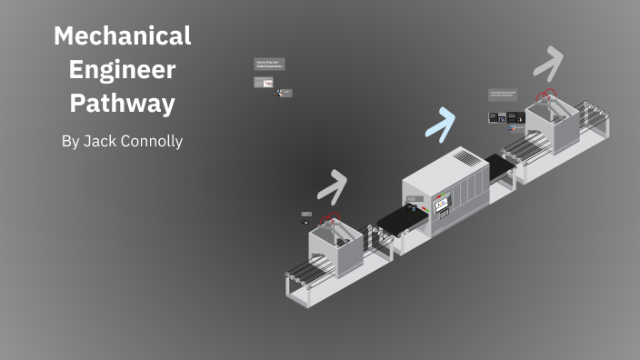 Jack Connolly Pinnacle Pathway Project by Jack Connolly on Prezi