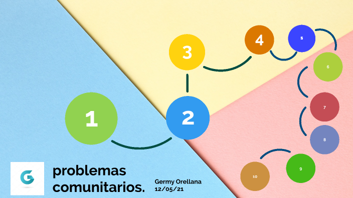problemas comunitarios. by germy orellana on Prezi
