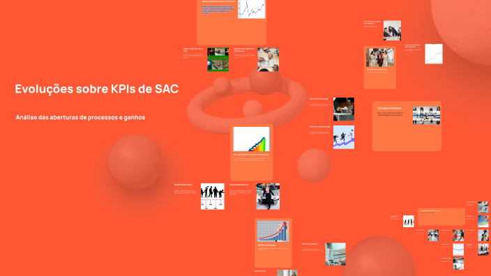 Evoluções sobre KPIs de SAC by João Zaghetto on Prezi
