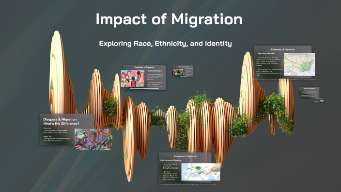 Impact of Migration on Identity (FINAL) by Kennedy M. on Prezi