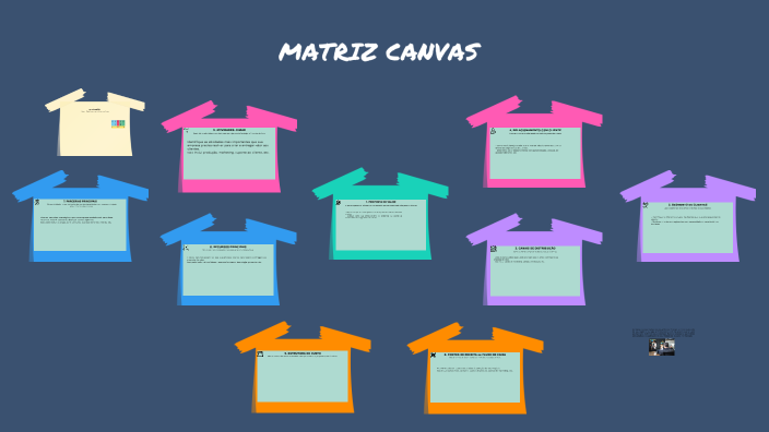 Matriz Canvas by Ricaely Cristini on Prezi