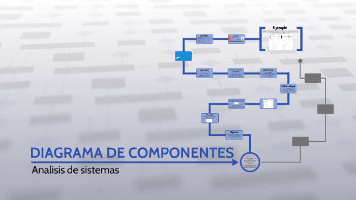 DIAGRAMA DE COMPONENTES by Diana zuñiga on Prezi
