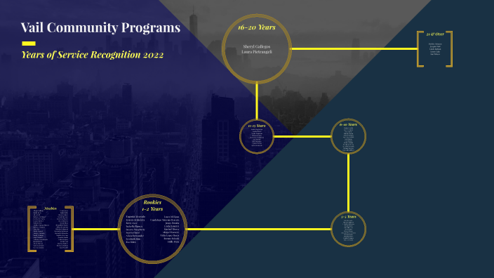 2022 Vail Community Programs by Marcia Cortina on Prezi