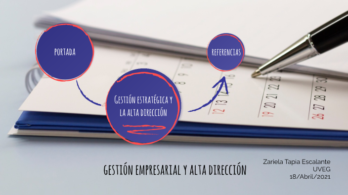 Gestión estratégica y la alta dirección by Zariela Tapia on Prezi