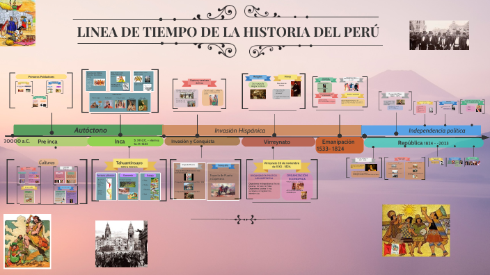 LINEA DE TIEMPO DE LAS HISTORIA DEL PERÚ by jessica bedoya on Prezi