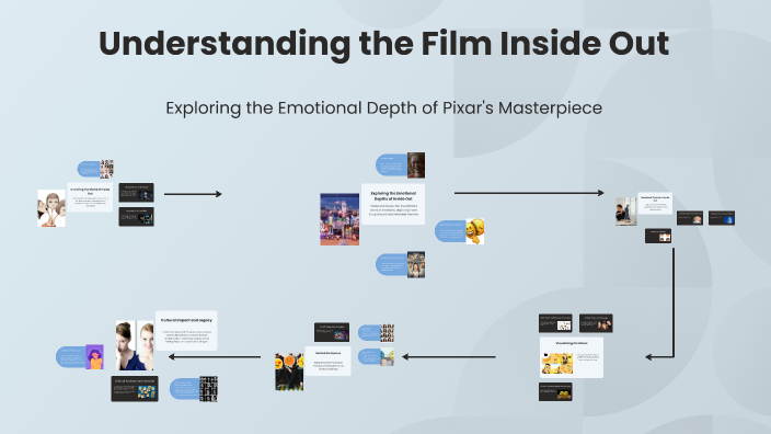 Understanding the Film Inside Out by emily bergholm on Prezi