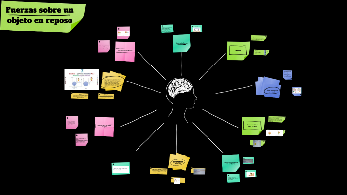 Fuerzas sobre un objeto en reposo. by Adrian Acosta on Prezi