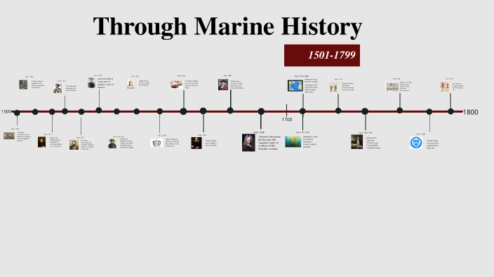 Marine science timeline 1501-1799 by Nicolas Midkiff on Prezi
