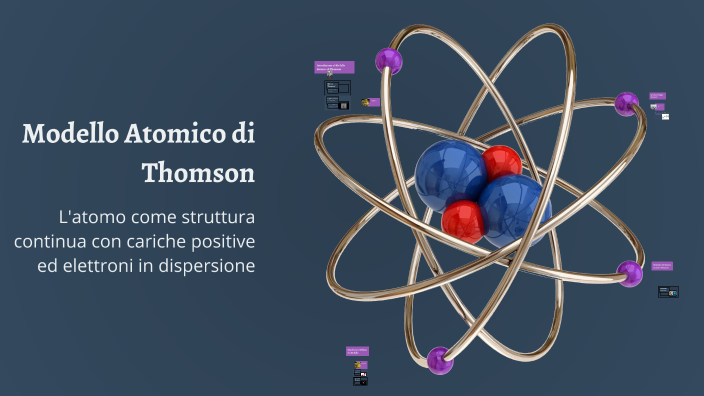 Modello Atomico di Thomson by ludovica padula on Prezi