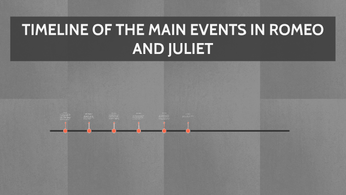 TIMELINE OF THE MAIN EVENTS IN ROMEO AND JULIET by Grace McCafferty on ...