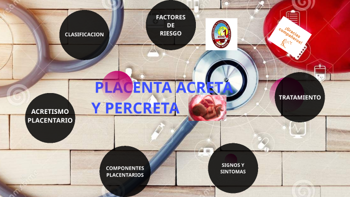 PLACENTA ACRETA Y PERCRETA by luis alberto limachi daza on Prezi