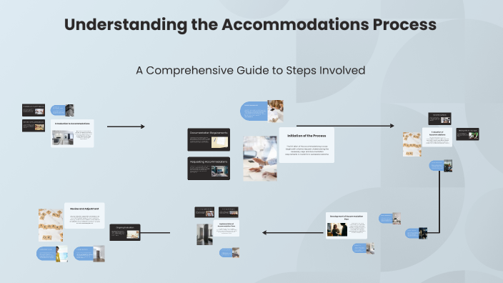 Understanding the Accommodations Process by Jharian Hurst on Prezi