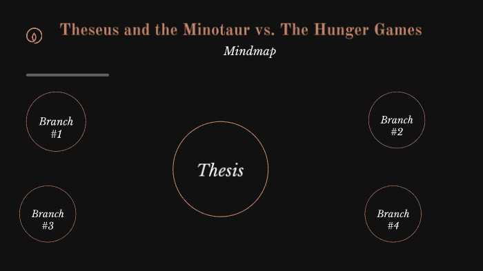 Theseus and the Minotaur vs. The Hunger Games - Mindmap by Matt Doran ...