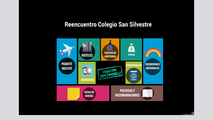 Punta Cana 05 noches (a) by Erika Bonelli on Prezi