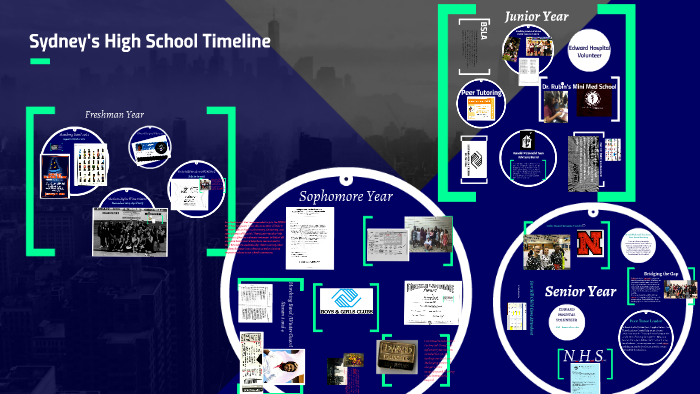 Sydney's High School Timeline by Sydney Cush on Prezi