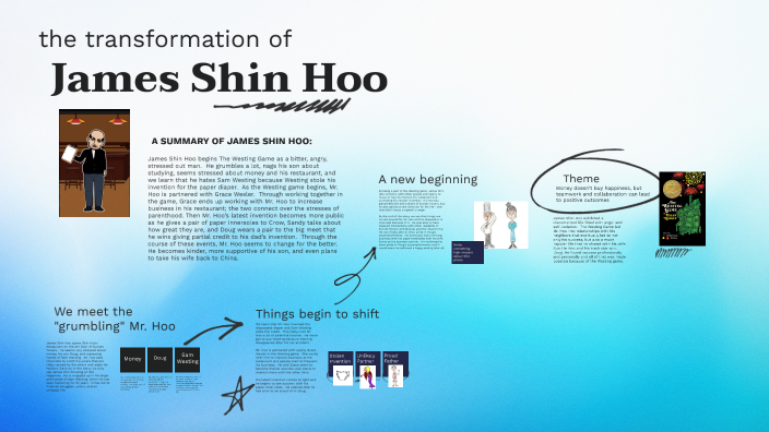 James Shin Hoo - The Westing Game by Kathleen Benavides on Prezi