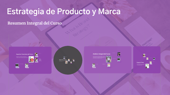 Análisis Integral Curso Producto y Marca by Sofía Pachas on Prezi