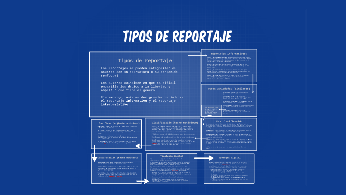 Tipos de reportajes by Edgar Delgado on Prezi