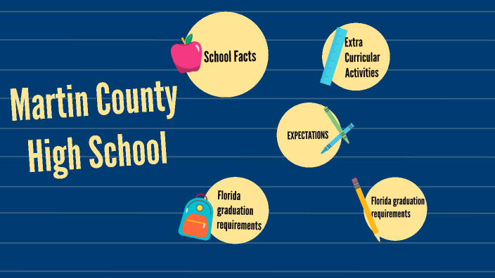 Martin County HS by Isabella Humberstone on Prezi