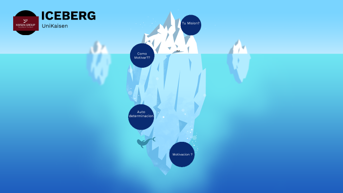 Interno Vs Externo by Kaisen Group on Prezi