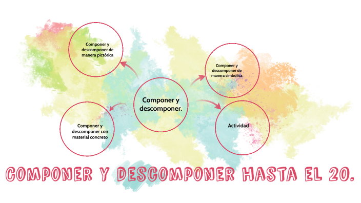 Componer y descomponer by constaza Baez Ramirez on Prezi