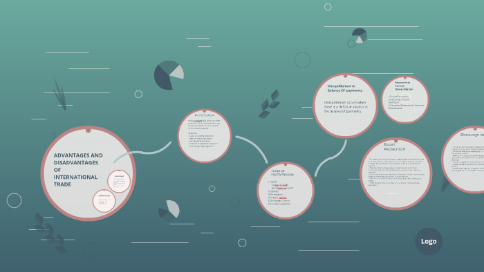 ADVANTAGES AND DISADVANTAGES OF INTERNATIONAL TRADE by Aiman Putra on Prezi