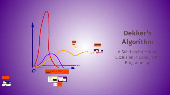 Dekker's Algorithm by Uiui on Prezi