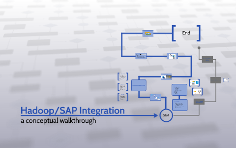 Hadoop/SAP Integration by Ben Che on Prezi