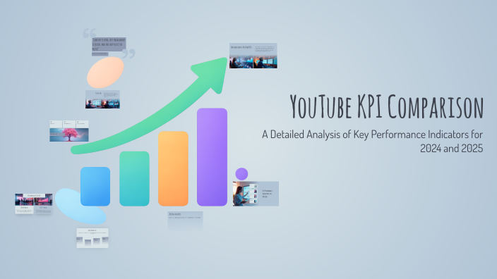 YouTube KPI Comparison by Multimedia Integra on Prezi