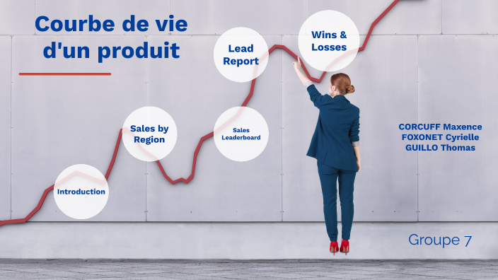Courbe de vie d'un produit by Thomas Guillo on Prezi