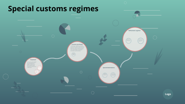 Special customs regimes by Leila Borja on Prezi