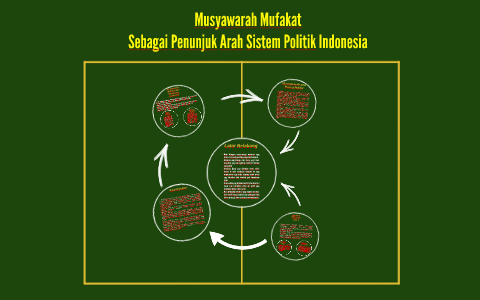 Musyawarah Mufakat by dominique nicky on Prezi