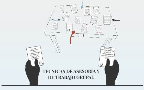 Técnicas De Asesoría Y De Trabajo Grupal By Nidia Samaniego On Prezi