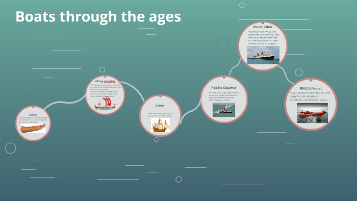 Boats through the ages by Ashleigh McGuigan on Prezi