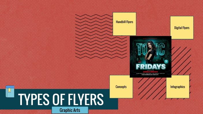 Types of Flyers by CRYSTAL FINLAY on Prezi
