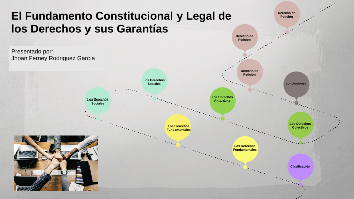 El Fundamento Constitucional y Legal de los Derechos y sus Garantías by ...