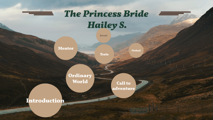 Epic hero presentation by Hailey Sullins on Prezi