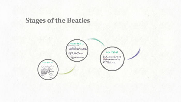 Stages of the Beatles by Julianne Michalik on Prezi