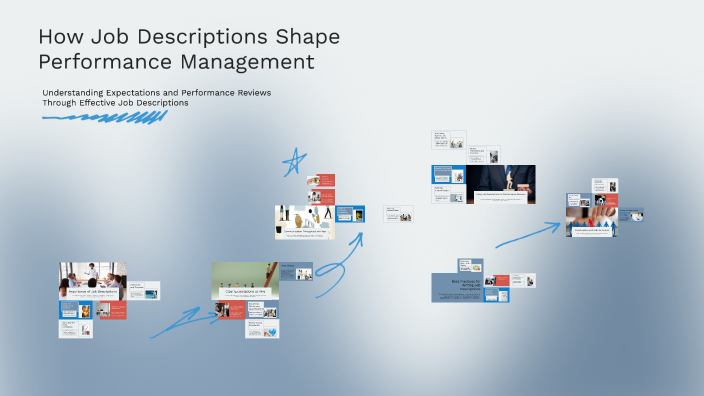 How Job Descriptions Shape Performance Management by Marianna Vi Dí on ...