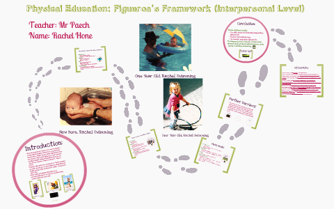 Physical Education: Figueroa's Framework (Interpersonal Level) by ...