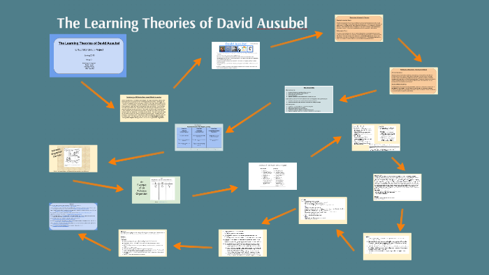 The Learning Theories of David Ausubel by Shelli Harrel on Prezi