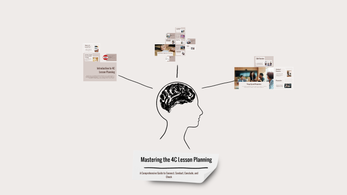 Mastering the 4C Lesson Planning by syeda anees on Prezi