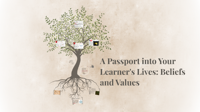 A Passport into Your Learner's Lives: Beliefs and Values by Lama Obeid ...